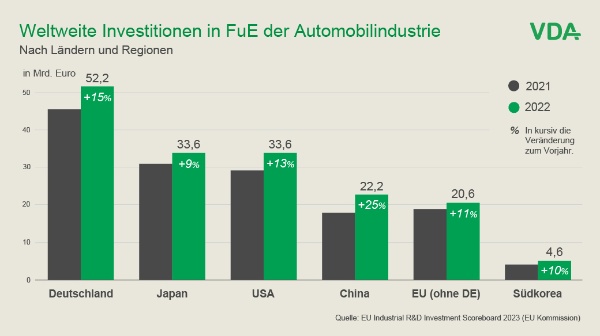Psa Automobilstatistik 2024 – Automobilindustrie 2024 Entwicklung – TWPFPC